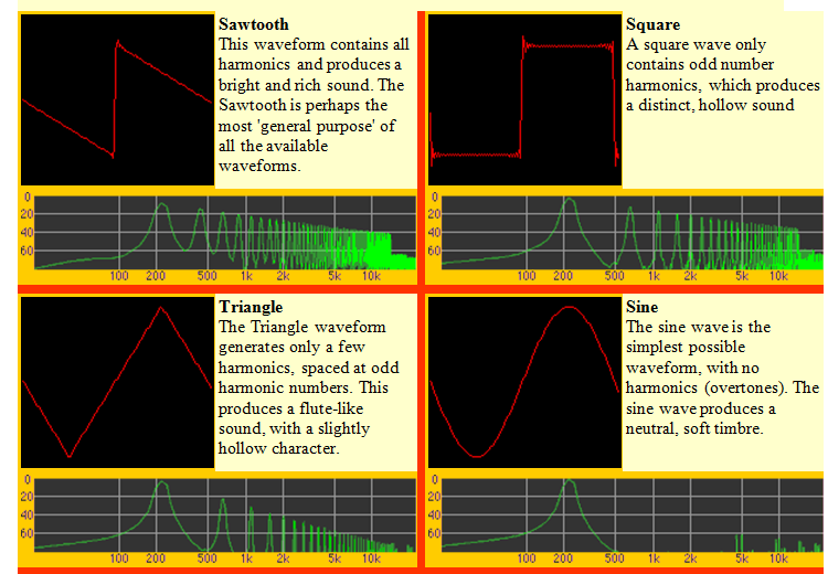 #5. Synthesizers in Reason - Subtractor | Reason for Dummies
