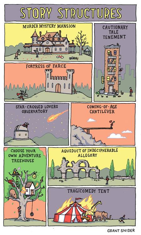 Mystery Fanfare: Cartoon of the Day: Story Structures