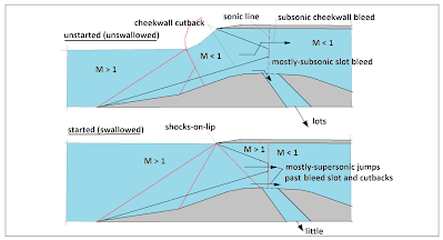 An Ex Rocket Man's Take On It: Fundamentals of Inlets