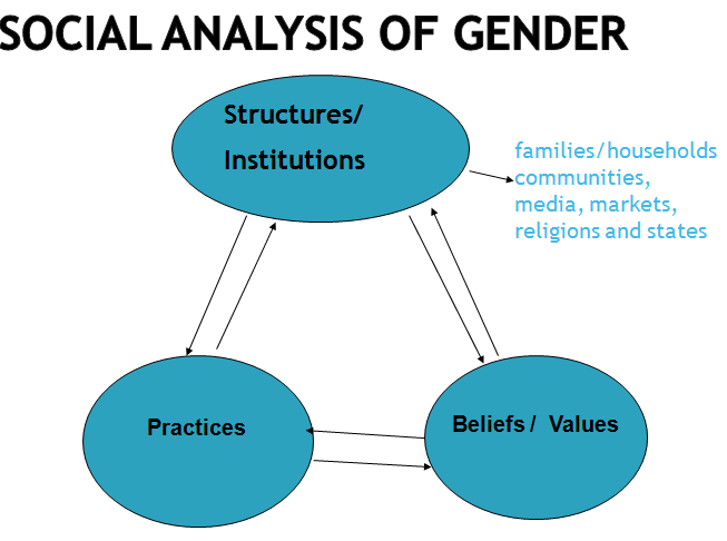 Gender Quest 2017: 8. Gender and Media