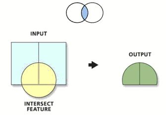 Menggunakan Macam-Macam Tool Overlay di ArcGIS 10 ~ Air Itu Mengalir