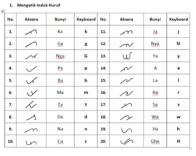 Instal Font Aksara Lampung