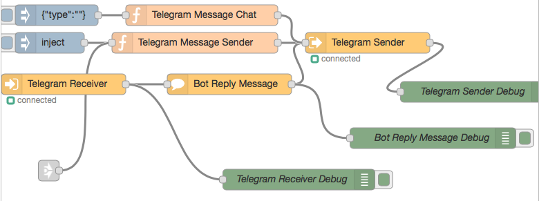 Telegram, NodeRed, and an alternative to SMS messages