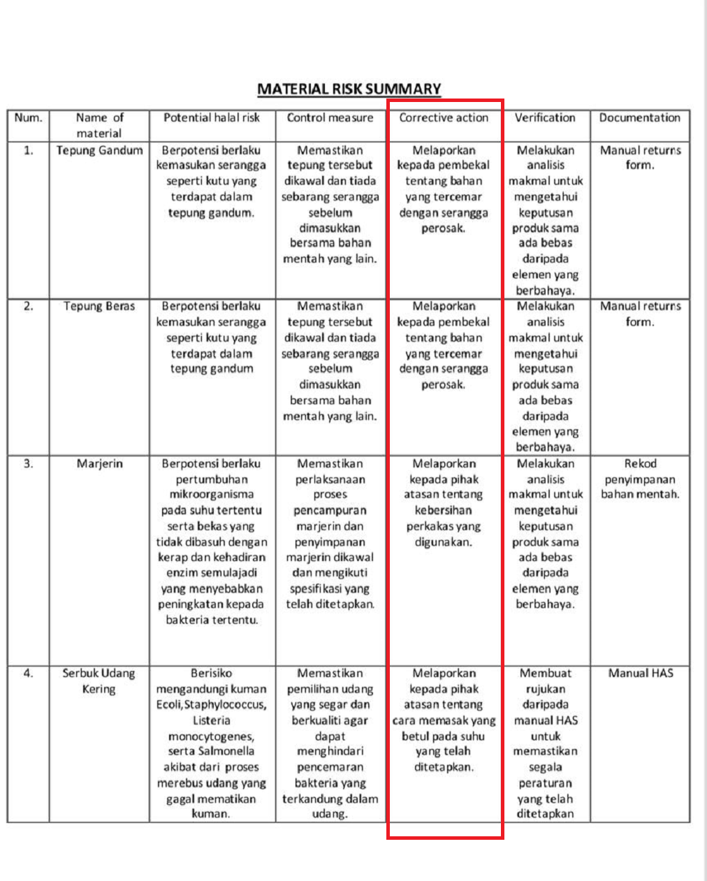 SISTEM JAMINAN HALAL: PERBEZAAN ANTARA LANGKAH KAWALAN ( CONTROL ...