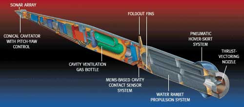 Torpedos:La Supercavitación | www.elSnorkel.com