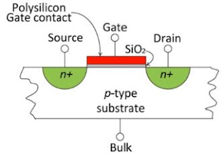 A Powerful and Secondary Review: MOS Transistors