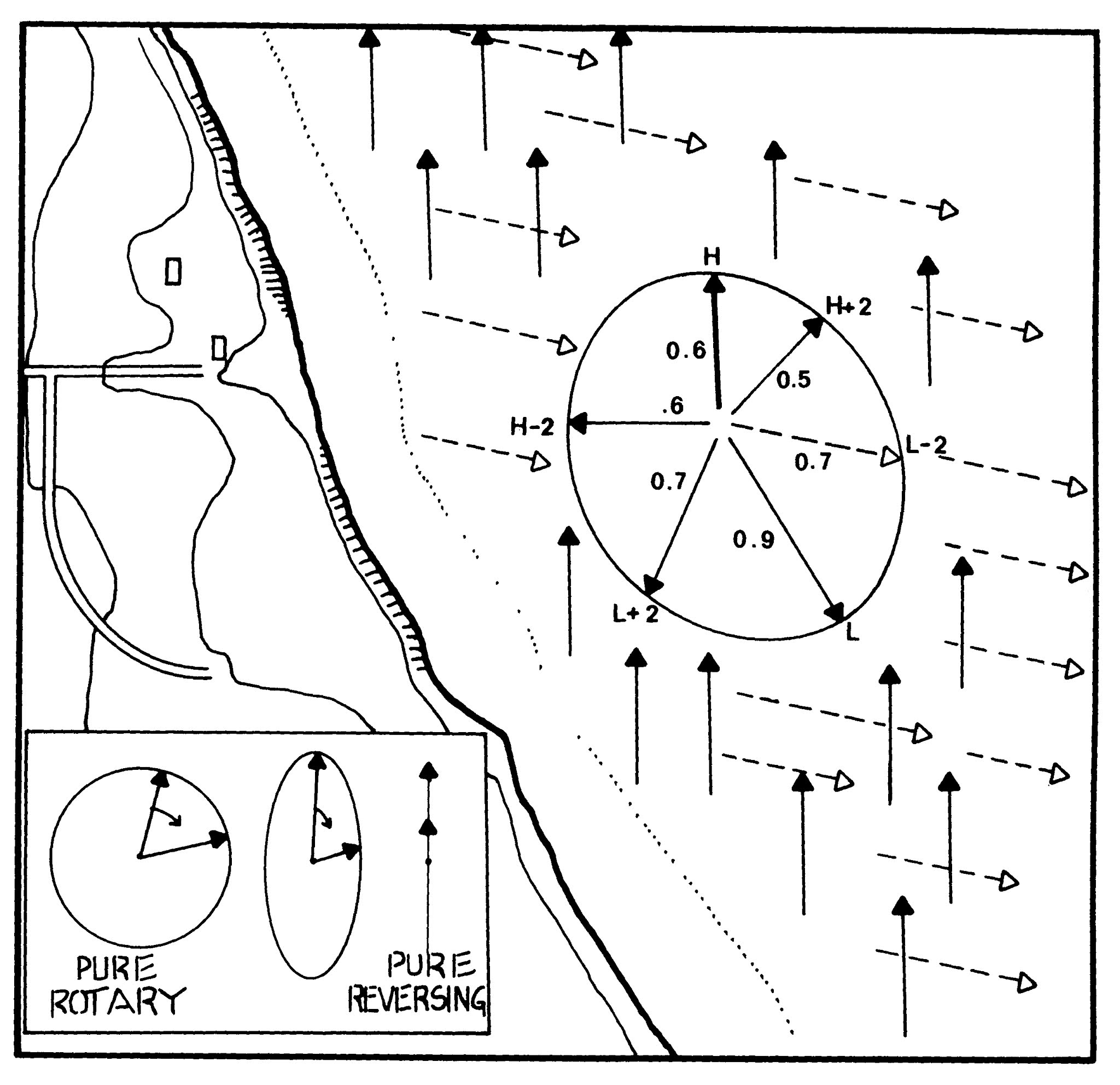 David Burch Navigation Blog: ENC Object: Tidal Stream, Flood and Ebb ...