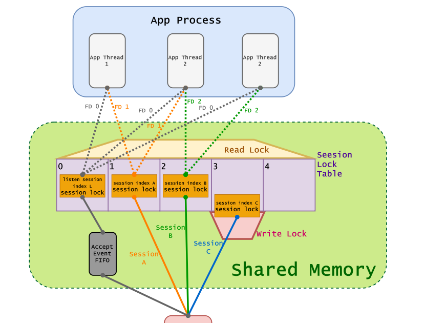 (轉載) VPP-Based-Optimization-for-NGINX