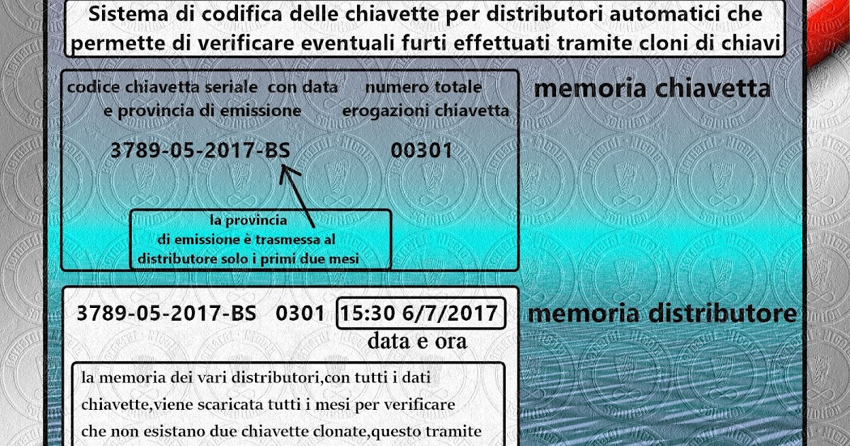 Informatica futuristica: Sistema di codifica chiavette per distributori ...