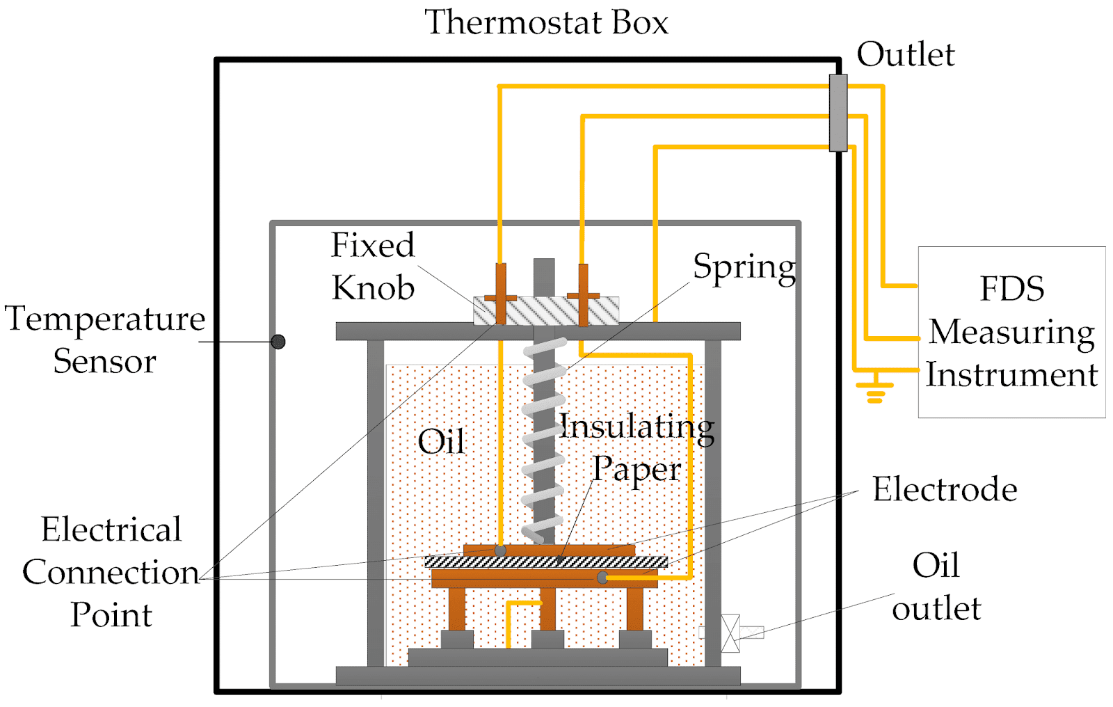 Dielectric frequency response (DFR) analysis for moisture measurement ...