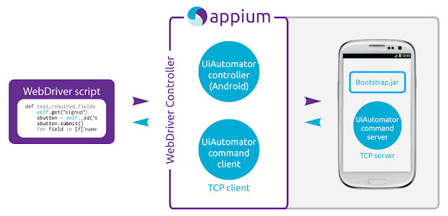 Appium tutorial for beginners (Android on windows 10 OR ubuntu) ~ IT BLOG