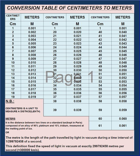 CONVERSION TABLES