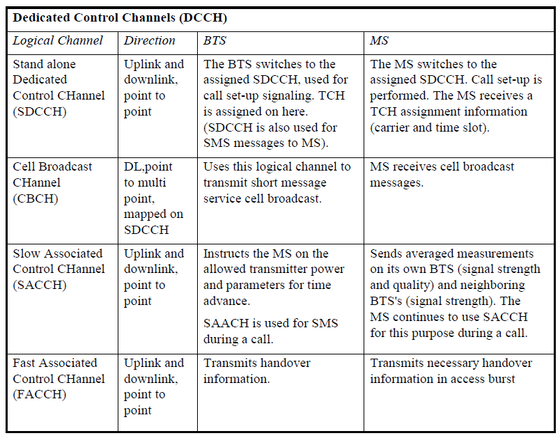 INTRODUCTION TO PHYSICAL AND LOGICAL CHANNELS - Tel3pedia