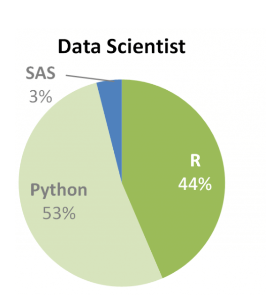 R vs Python: Who is the Winner according to me...!!