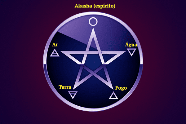 Conexões de Luz: 24-O QUINTO ELEMENTO ''ÉTER