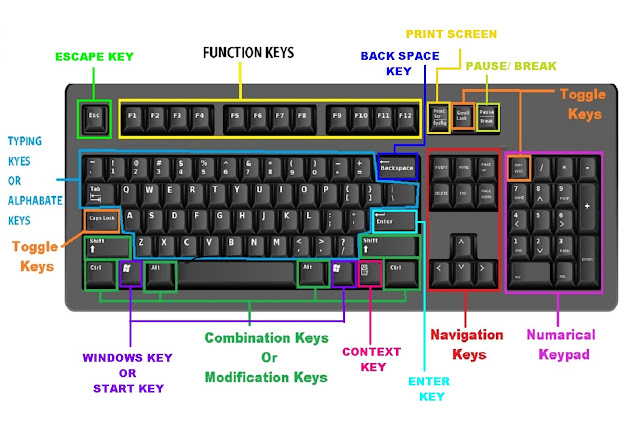 Fundamentals of Computer: Peripheral Devices