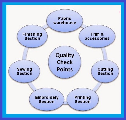 Step How to Setting QC and QA Garments | INSPECTION SOFTLINES & HARDLINES