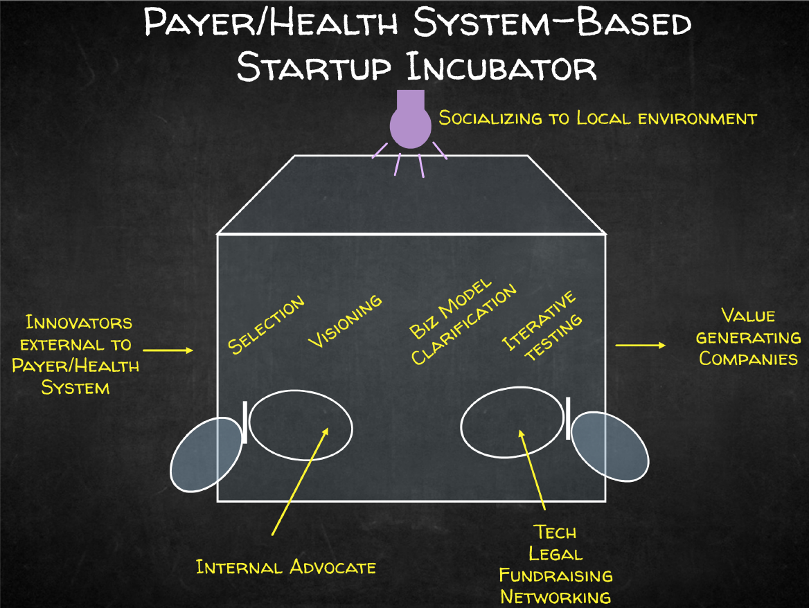 Disrupt Healthcare: Filling the Payer Business Model Gap: Opportunities ...