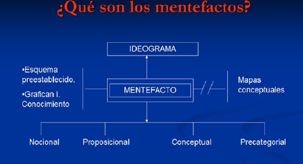 Tarea De Informatica: Mentefacto