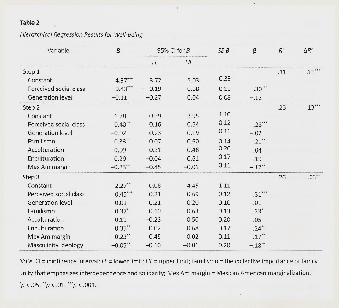 Pedoman APA Style Edisi 7 (2020): Contoh Tabel