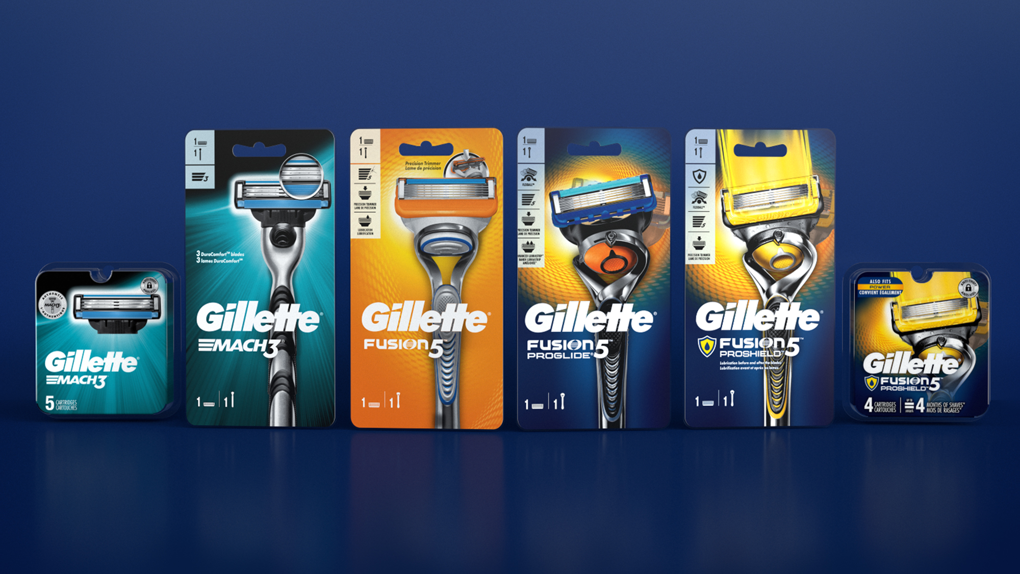 Gillette Case: India