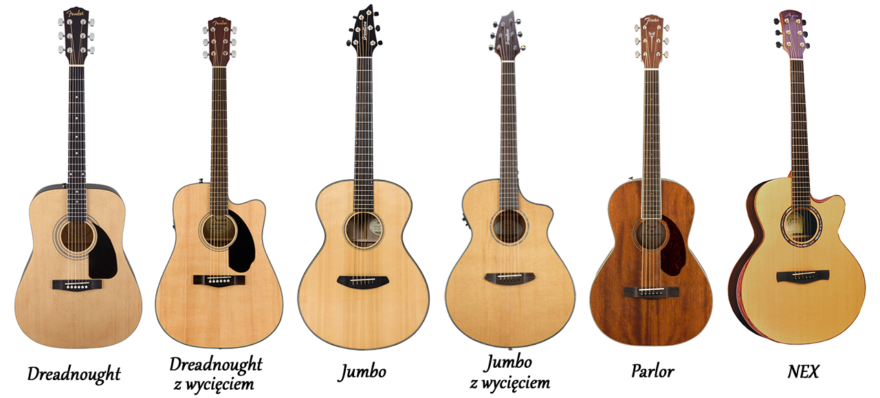 GuitarMagz - blog gitarowy - ciekawostki, poradniki, artykuły: Budowa ...