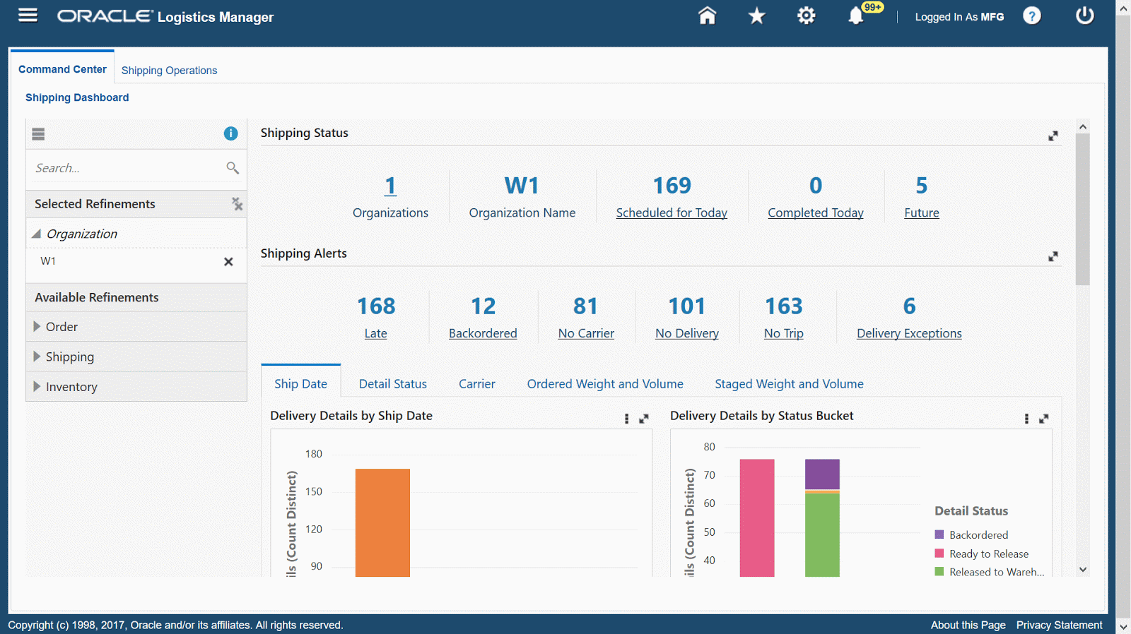 Bizinsight Consulting Blog: Oracle EBS Inventory Management Command ...
