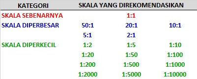 SKALA PADA GAMBAR TEKNIK YANG DIREKOMENDASIKAN - GAMTEK 40