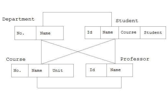 DBMS: Tutorial Notes | Database Management System | DBMS - All In One ...