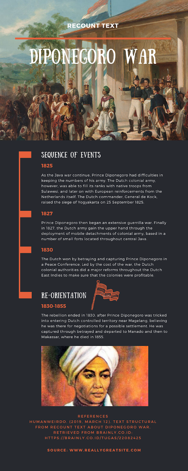 Diponegoro War - Recount Text