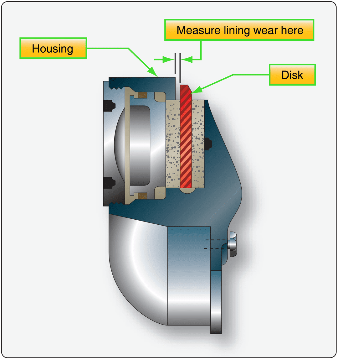 Aircraft Brake Inspection, Service, Malfunctions and Damage