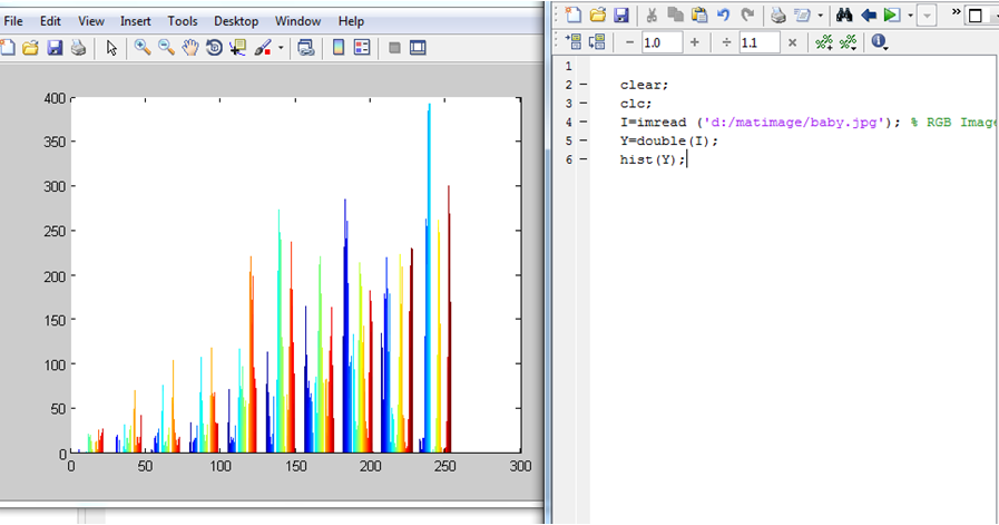 Write a MATLAB program for histogram for RGB image - SourceCodePoint