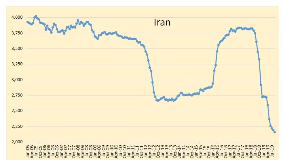 Report From Iran: The Country Moves Onward | Countercurrents