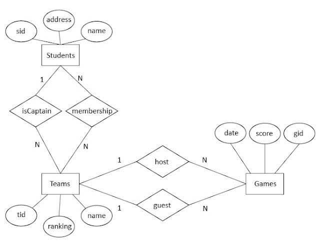 Computer Science and Engineering - Tutorials, Notes, MCQs, Questions ...