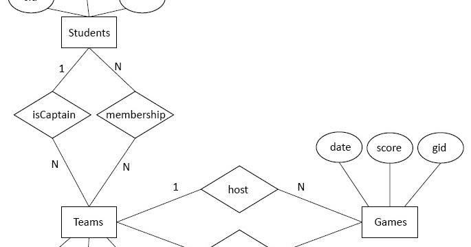 Computer Science and Engineering - Tutorials, Notes, MCQs, Questions ...