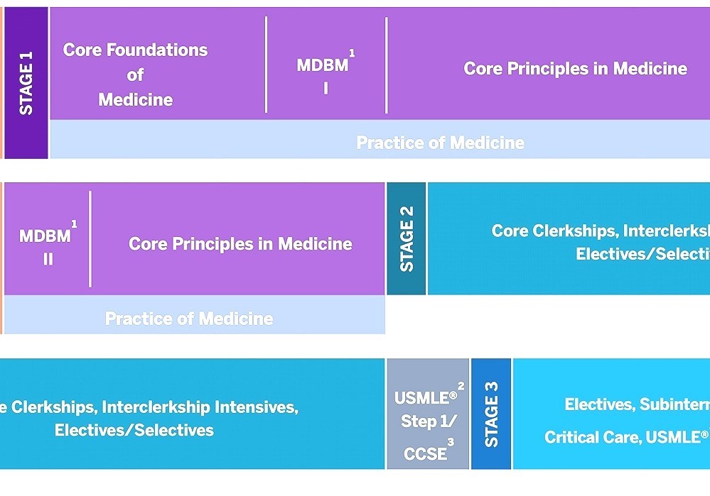 List Of Medical Schools In The United States - Us Med School