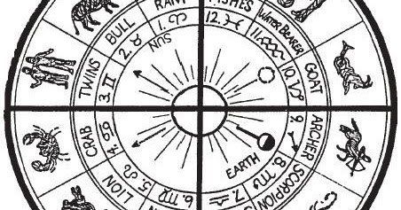 Aldebahran - Estudos de Astrologia: O Significado e a Classificação dos ...
