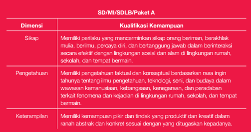 Deskripsi Standar Kompetensi Lulusan (SKL) | nova ardiyani