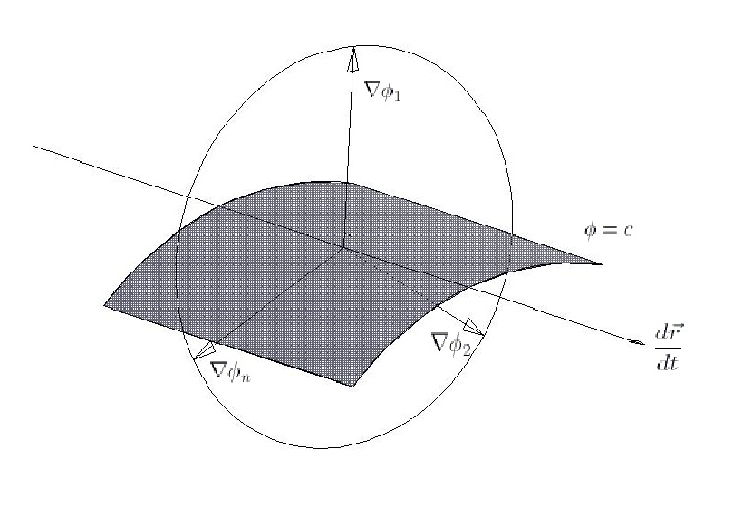 B-Blog: GRADIENT EXPLAINED IN DETAILS