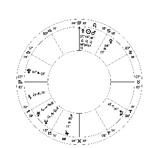 Example Case Study chart - Sun in the 9th house of Solar return chart