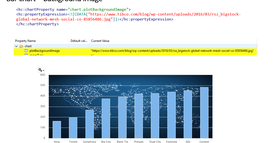 Pochampalli IT Labs: Tip : How to set background image for column(bar ...