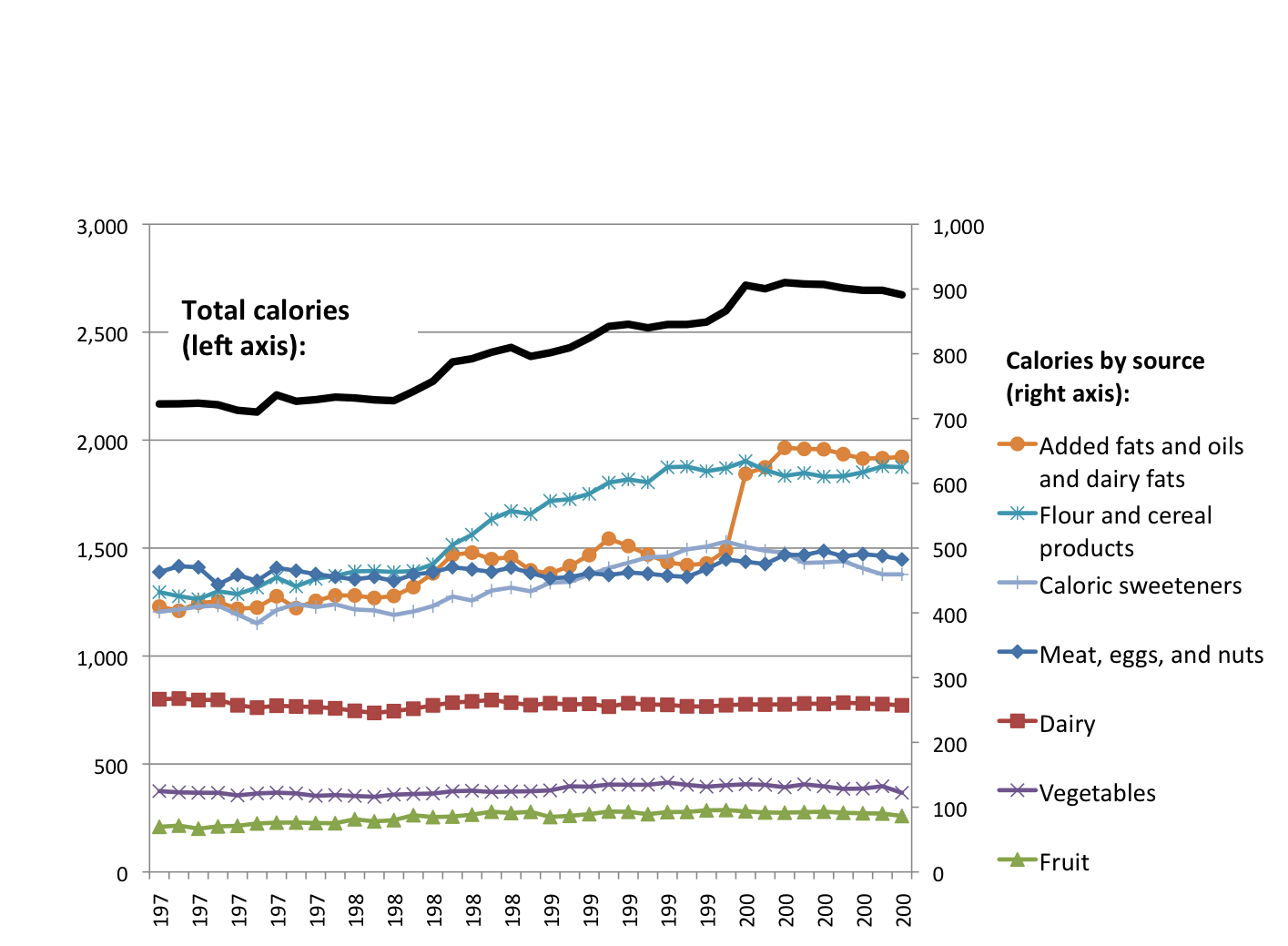 Foods in Demand on emaze