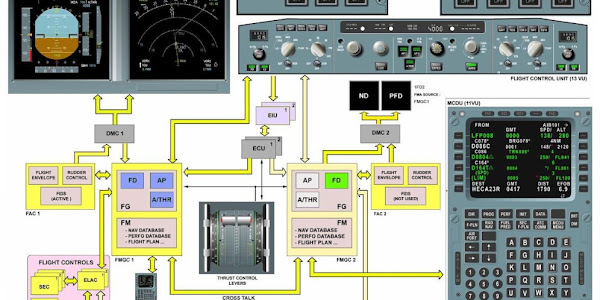 A320 - KASWORLD AERO