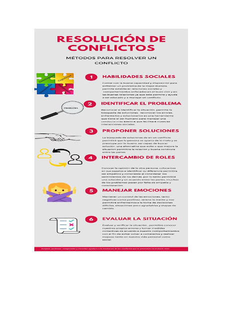 Resolución de Conflictos: INFOGRAFIA