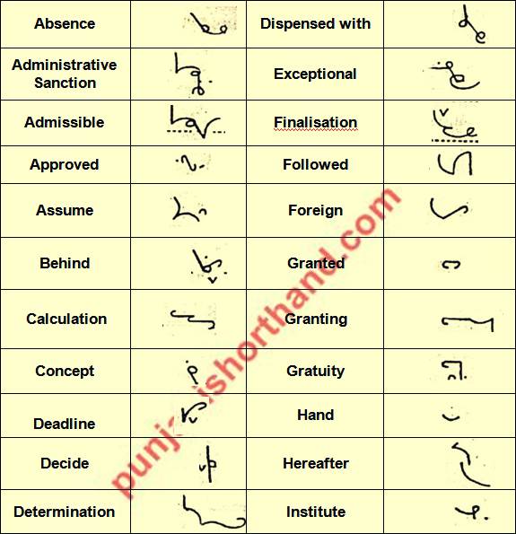 English Shorthand [1500] Most Important Words
