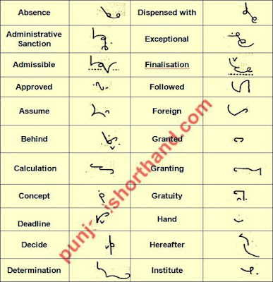 English Shorthand [1500] Most Important Words