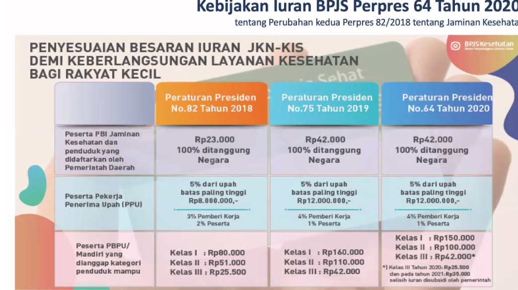 Iuran BPJS Kesehatan Naik? Cari Tahu Dulu Faktanya!