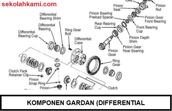 Mengenal 21 Komponen Gardan (Differential) Dan Fungsinya - Hobi Motor