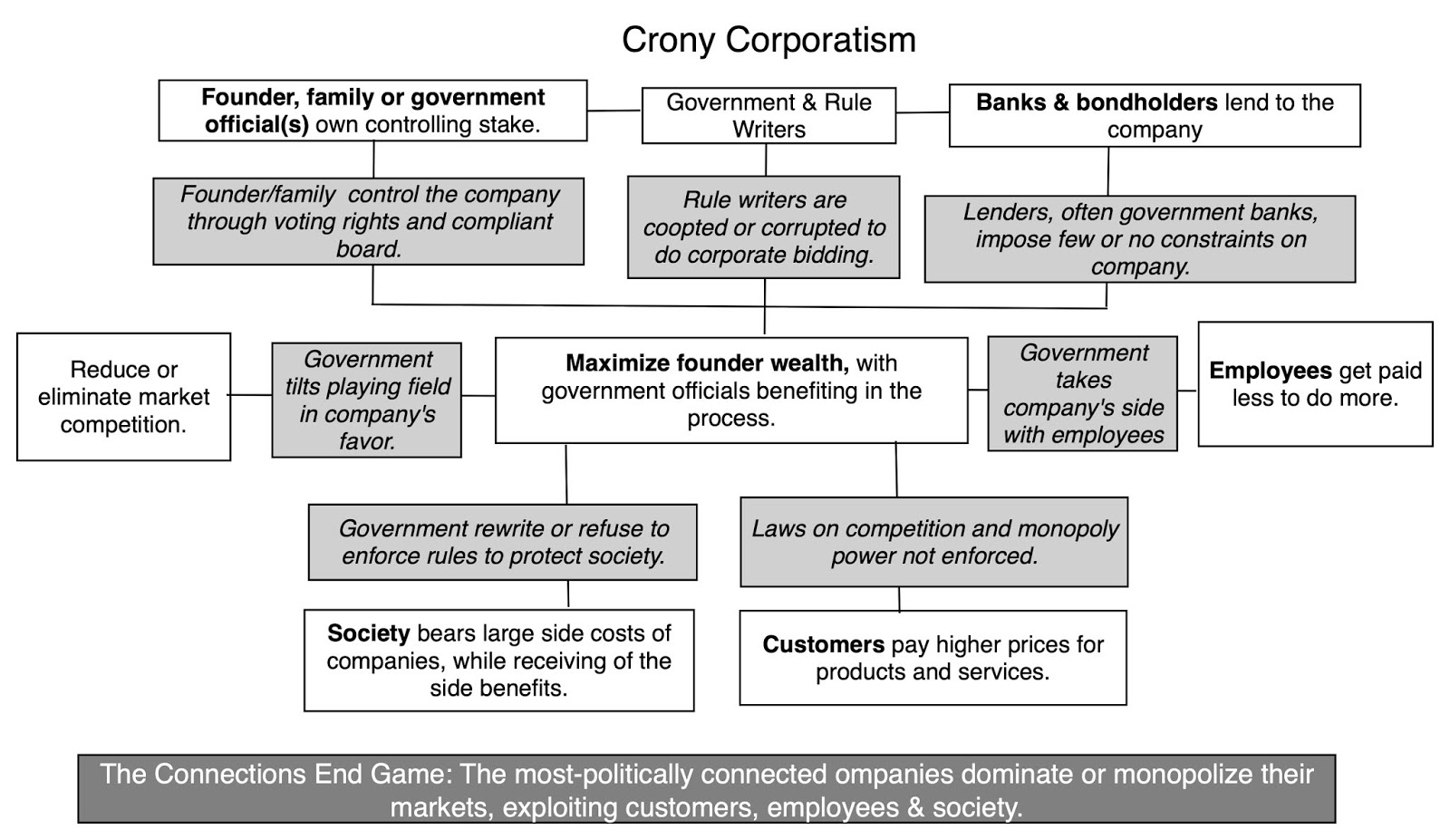 From Shareholder wealth to Stakeholder interests: CEO Capitulation or ...