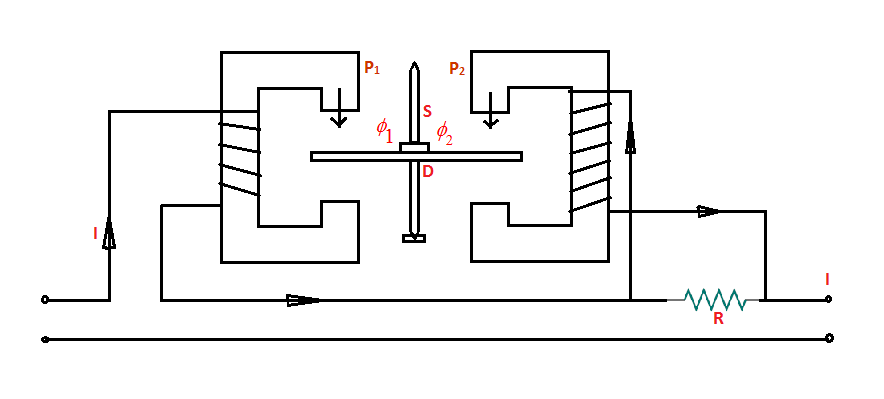 Electrical GENIUS: INDUCTION TYPE INSTRUMENTS